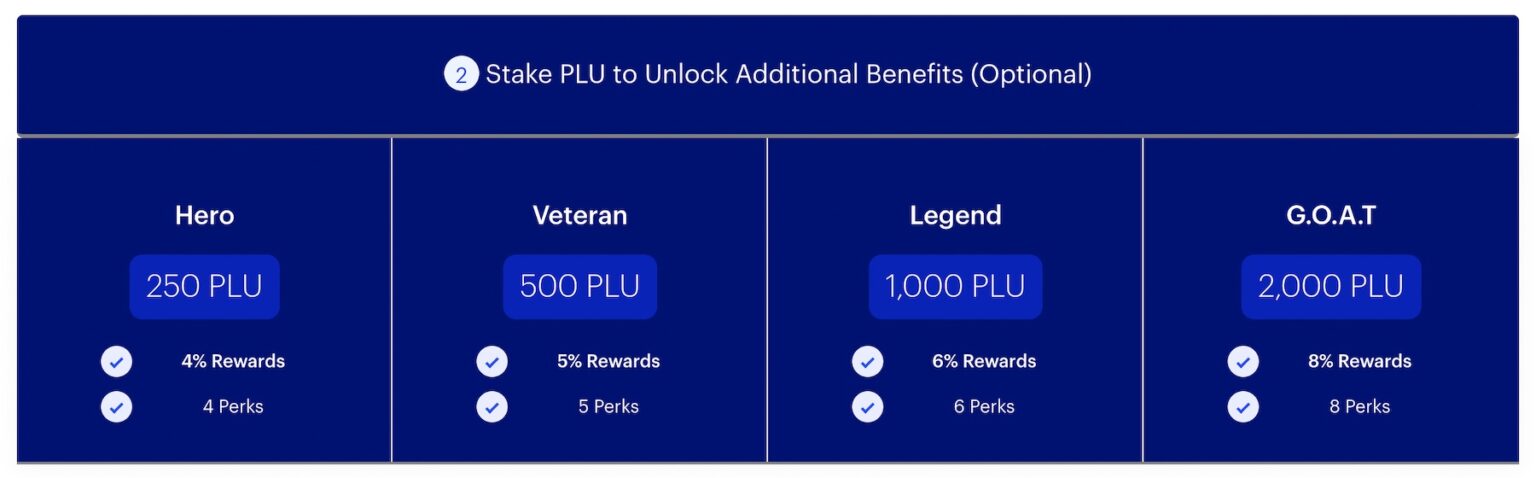 Plutus : la carte crypto avec 3% de cashback et des perks